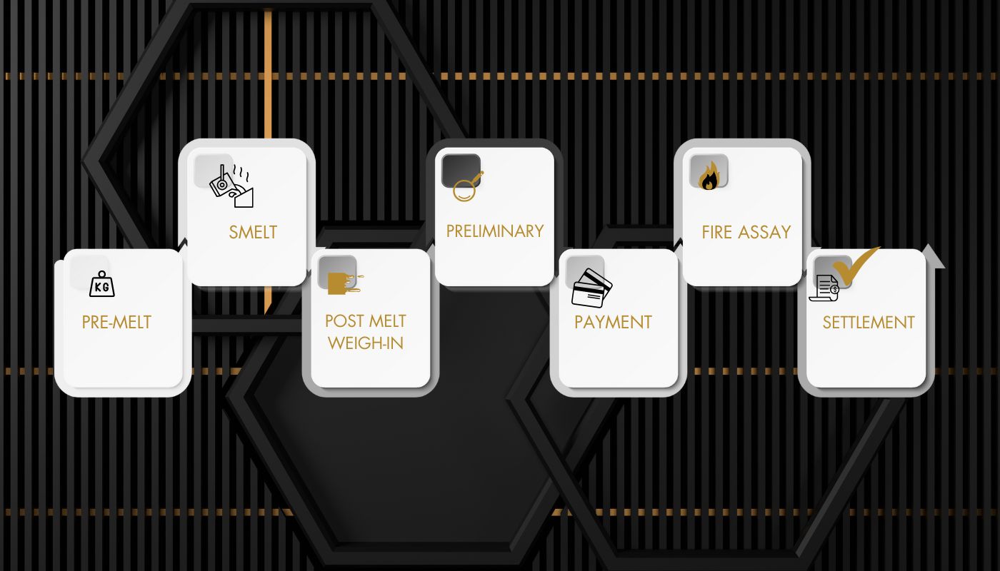 PNZ BULLION